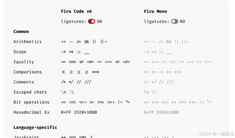 【面向小白】vscode最佳实践（2）—— 字体设置（fira Code更纱黑体）vscode 字体 Csdn博客