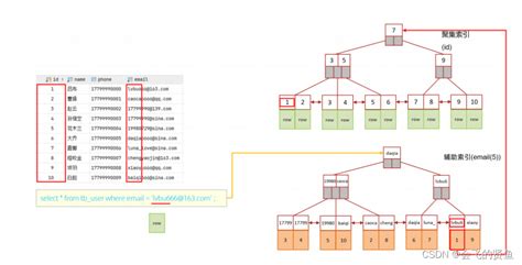 Mysql Sql性能分析工具mysql 抓取程序执行的sql语句工具 Csdn博客
