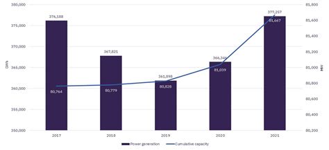 Hydroelectricity Chart