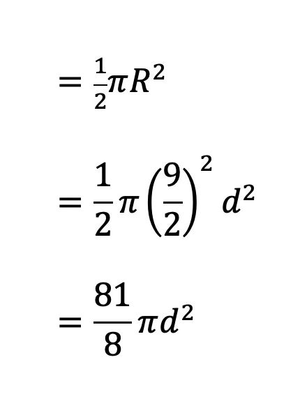 Accidental Area Problem Geometiles