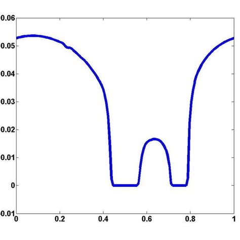 Left Panel Contour Plot Of The 2d Density Field Obtained Integrating Download Scientific