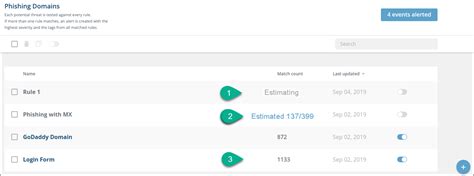 Alert Profiler Rule Creator Threat Command Documentation