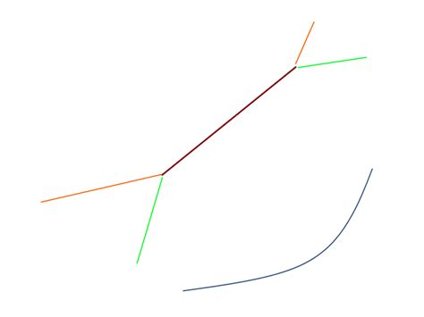 Merge Adjacent Parallel Lines And Add Count As Attribute In Qgis