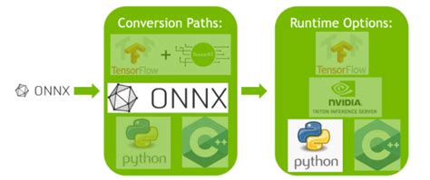 Quick Start Guide NVIDIA Deep Learning TensorRT Documentation