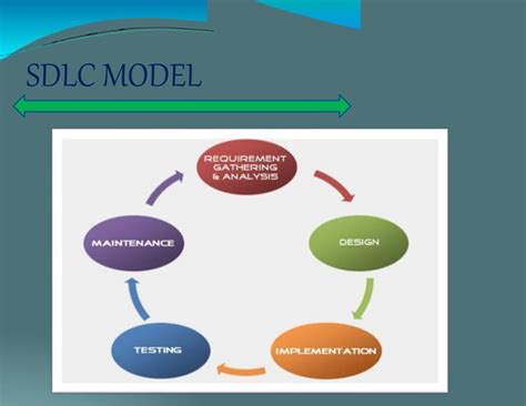 Prototypemodel In Sdlc Ppt Ppt