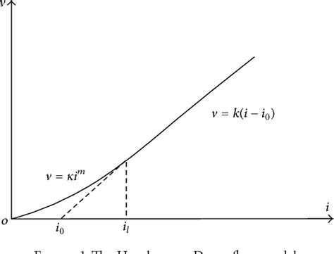 Figure 1 From Finite Element Analysis Of Biots Consolidation With A Coupled Nonlinear Flow
