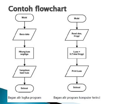 Detail Contoh Algoritma Flowchart Koleksi Nomer 46
