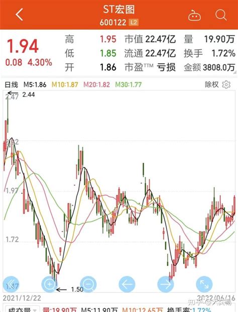 这个st由国资来接盘 知乎