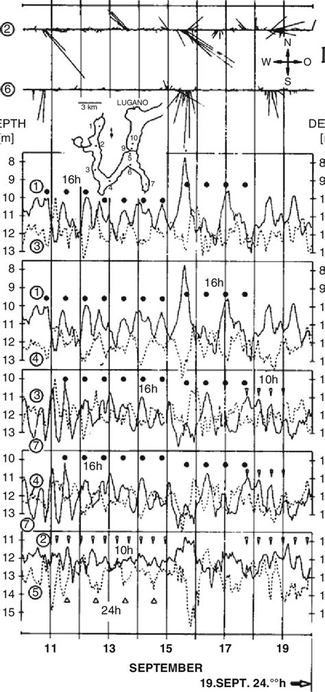 9 stick plot diagrams of hourly averaged wind speed squared u 2 cv 2 download scientific