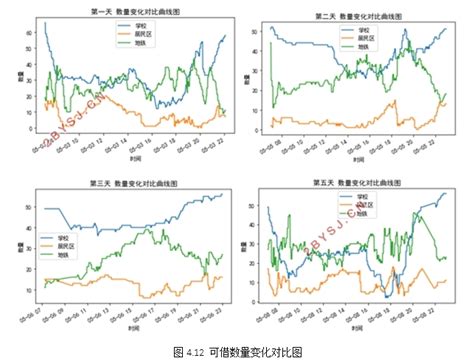 公共自行车数据采集与可视化研究pythonpython计算机