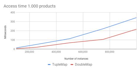 Composite Key In Hashmaps Spartan Blog Jerónimo