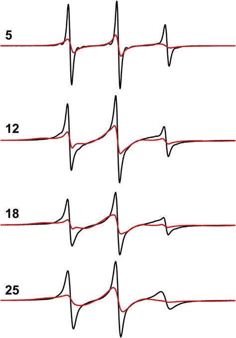 Epr Spectra Of Toac Ryrp In 20 Mm Mops Ph 74 Black And In 40 Tfe