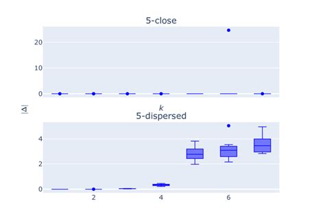 Consistency In Log Likelihood Between The Irm And Fast Irm Algorithms