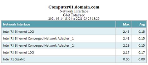R Several Lines With Different Style In Caption In Both Html And Docx