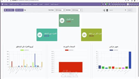 Odoo Implementation For Ngo Organization مستقل