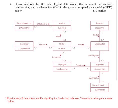Solved Derive Relations For The Local Logical Data Model Chegg Com