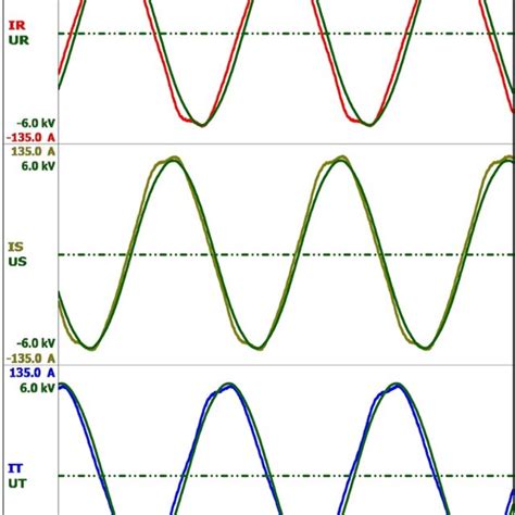 Voltage Current Phase Shift In The Stator In Synchronous Mode Download Scientific Diagram
