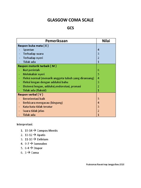 Glasgow Coma Scale Gcs What It Is Interpretation Chart 52 Off