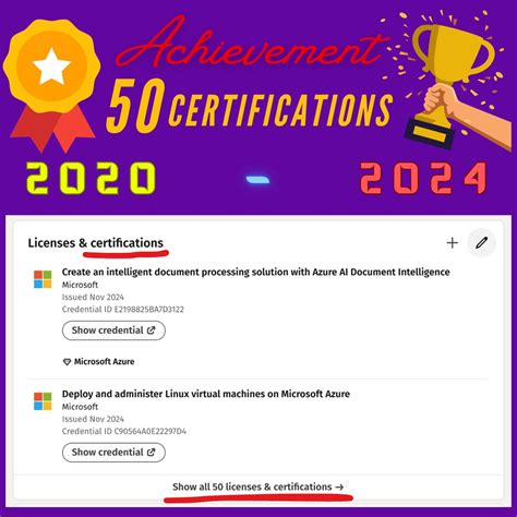 Subhodeep Sarkar On Linkedin Achievement Hardwork Learningjourney Continuouslearning