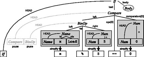 Figure 1 From Learning To Generate Pseudo Code From Source Code Using
