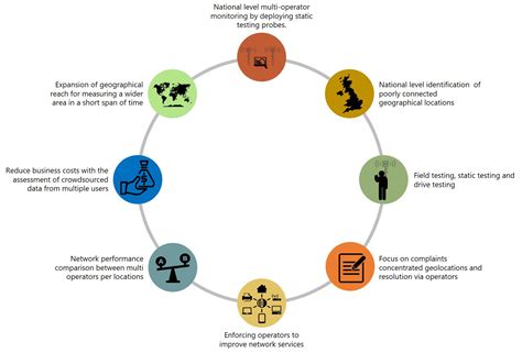 Crowdsourcing Platform Build Qoe Data Rantcell