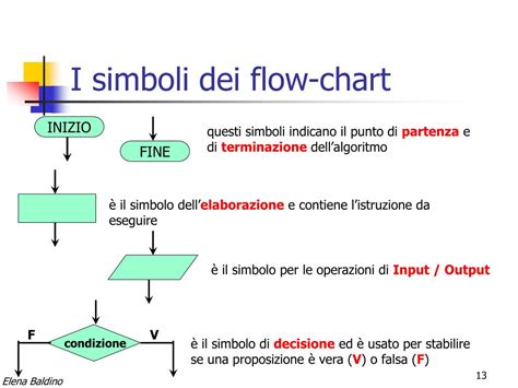 Ppt Algoritmi E Programmazione Strutturata Powerpoint Presentation Free Download Id 4710602