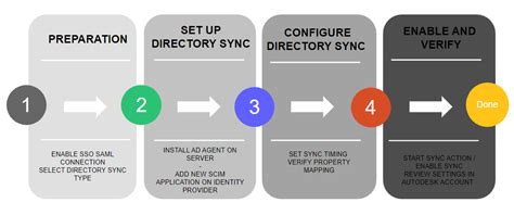 active directory group sync is here cadd microsystems