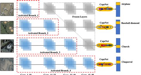 The Details Of Feature Map Extraction Branches Download Scientific Diagram