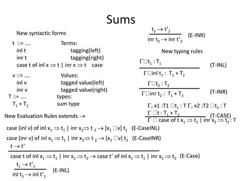 Lambda Calculus Cheat Sheet Kopolpeer