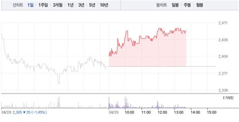 초록뱀미디어·하이브 방탄소년단bts 관련주 엇갈리는 주가초록뱀미디어 3 상승 반해 하이브 3 낙폭