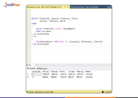 Pivot And Unpivot In Sql Intellipaat