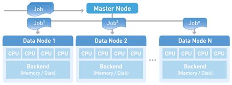 IRIS ビッグデータベース MSystems