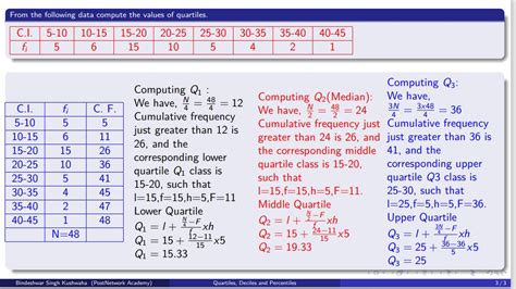 Data Science And Ai Computing Quartiles From Grouped Data Step By