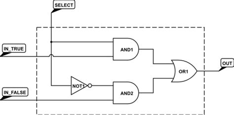 FPGA S With MUX And D Flip Flop Electrical Engineering Stack Exchange