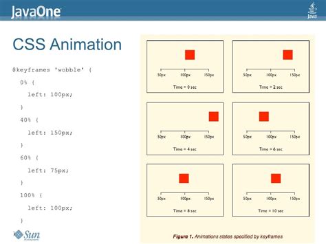 CSS Animation Keyframes Wobble