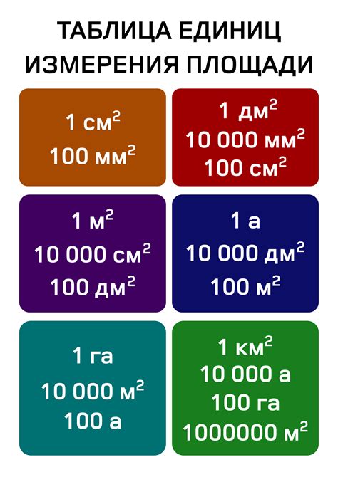Как изменить единицы измерения в Coreldraw