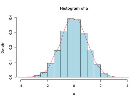第 4 章 Sampling And Sample Distribution 应用统计学与r语言实现学习笔记