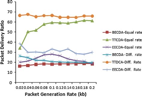 Figure 1 From Bandwidth Efficient Cluster Based Data Aggregation For Wireless Sensor Network