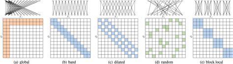 Part N X Formers Deep Learning Bible 3 Natural Language Processing Eng