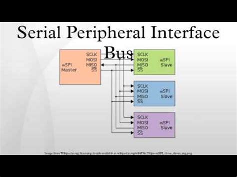Serial Peripheral Interface Spi Master Vhdl Vs Verilog Rxgoo