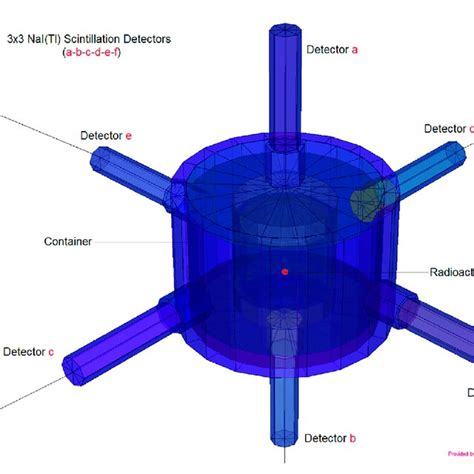 3 d view of modelled nuclear container in mcnpx via mcnpx visual
