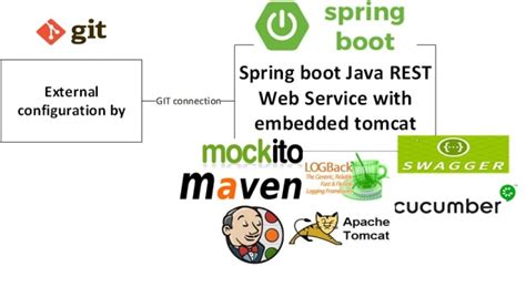 如何写一个spring Boot的web Maven原型与共同的实践在地方 Dzone集成亚搏娱乐国际
