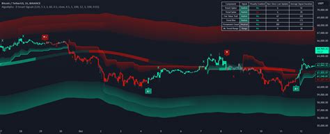 Smart Signals Assistant Algoalpha — Indicator By Algoalpha — Tradingview