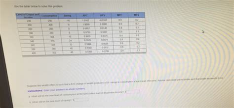 Solved Use The Table Below To Solve This Problem Suppose