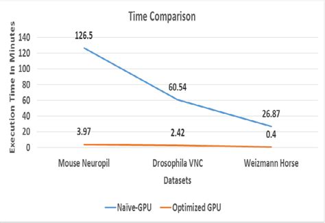 Figure 4 From Gpu Accelerated Image Segmentation Using Cascaded