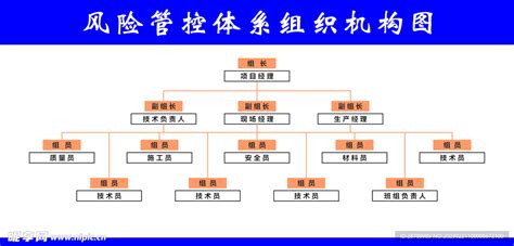 组织机构图设计图 广告设计 广告设计 设计图库 昵图网