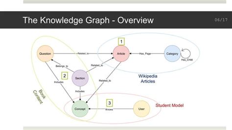 Using Knowledge Graph For Explainablerecommendation Of External Content Inelectronic Textbooks