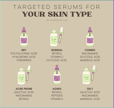 5 Reasons To Use Wart Paste To Get Rid Of Warts Basic Skin Care