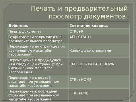 Горячие клавиши и другие сокращения и упрощения при работе в программе Microsoft Office Word