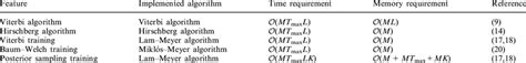 computational requirements download table
